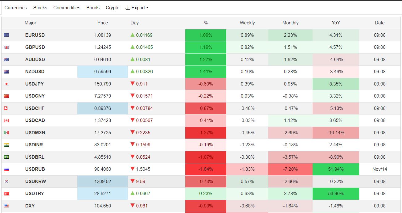 Mastering Exchange Rates: Essential Strategies for Entrepreneurs and ...